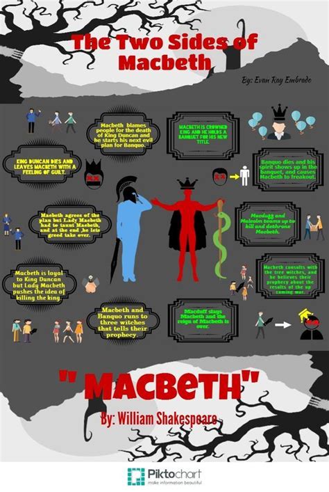 What Is The Plot Structure Of Macbeth At David Reiser Blog