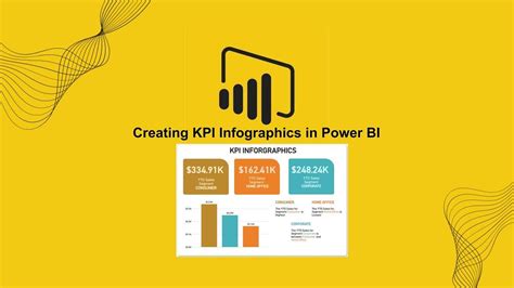 Creating Kpi Infographics In Power Bi Shashanka Shekhar