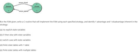 Solved For The FSM Given Write A C Routine That Will Chegg Com