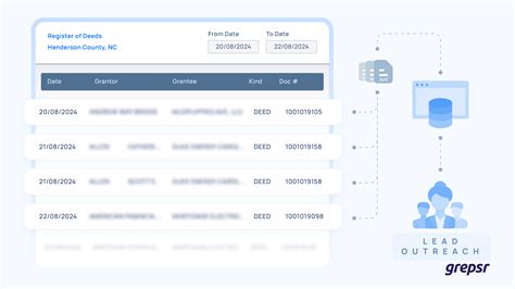 Real Estate Data Extraction For Lead Generation Grepsr