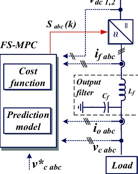 System Model Of A Finite Set Fs Mpc Controlled Three Level Npc Download Scientific Diagram