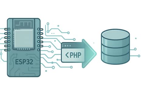 Esp32 Esp8266 Escribir En Una Base De Datos Mysql Usando Php Y Arduino Ide • Hue Cat
