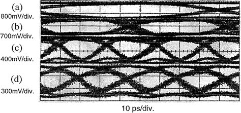 Operation Waveforms In 40 Gbits Error Free Confirmation A 10 Gbits