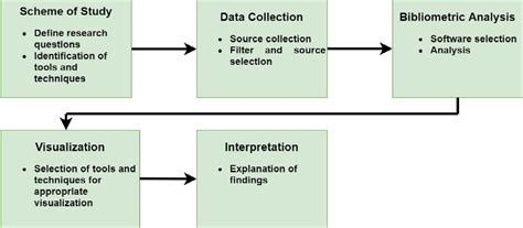 Figure 1 From A Comprehensive Dataset For Bibliometric Analysis Of Sars