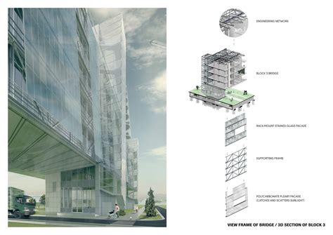 SCIENCE PRODUCTIONAL CROP COMPLEX Architecture Project