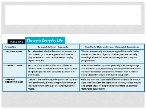 sex and gender lesson outline differentiating sex and
