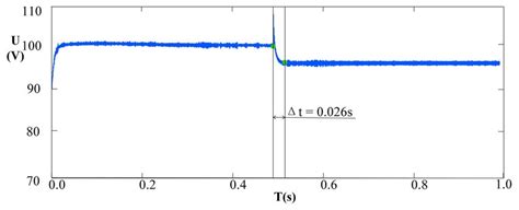 The Dynamic Response Time Of DC Converter Download Scientific Diagram