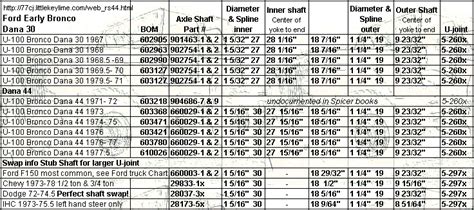 Chevy Axle Width Chart Drawing X Man