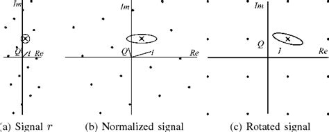 Figure 1 From Low Complexity Rotated Qam Demapper For The Iterative