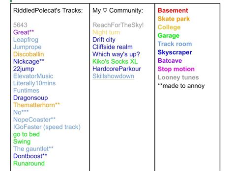 Rate My Tracks ☠️😅 R Hotwheelsunleashed
