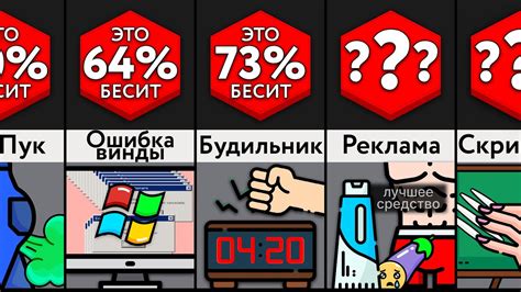 Самые Неприятные Звуки - YouTube