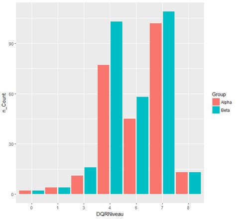 R Ggplot2 Displays Columns That Are Not In The Data Stack Overflow