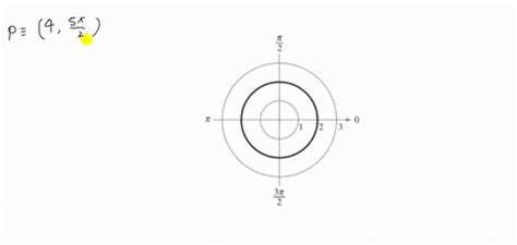 SOLVED In Exercises 5 18 Plot The Point Given In Polar Coordinates And
