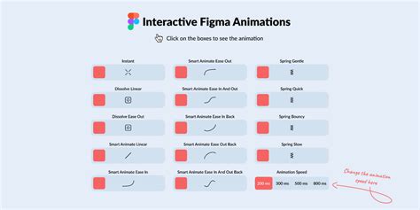 Interactive Figma Animations Figma