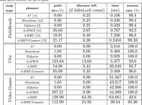 Systematic Comparison Of Path Planning Algorithms Using Pathbench