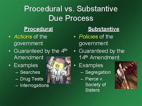 Due Process Due Process Due Process Of Law
