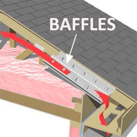 Do You Need Attic Baffles Attic Insulation And Ventilation