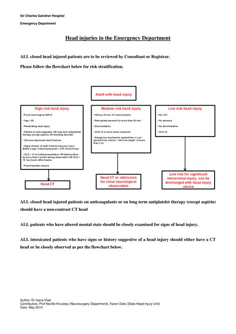 Head Injury Guidelines Final Charlie S ED