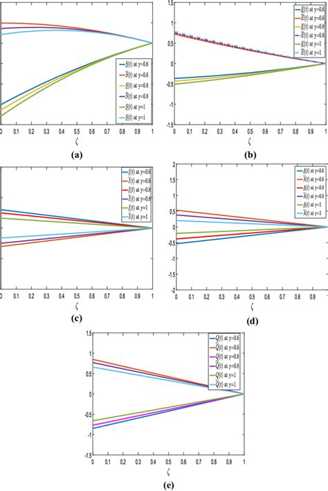 Graphical Representation Of Fuzzy Solution Download Scientific Diagram