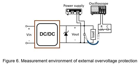 What Is Over Voltage Protection Coil Technology Corporation