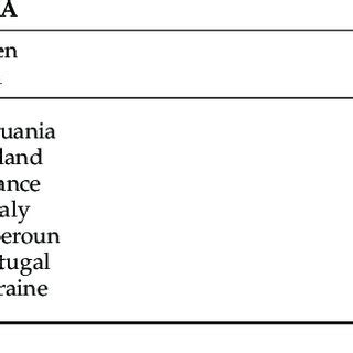 Group Composition Participants Sex And Nationality Download Scientific Diagram