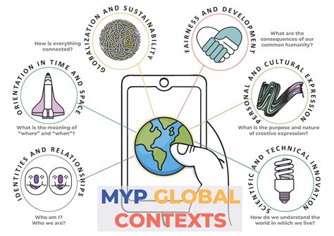 Global Contexts Jeddah Knowledge International School مدرسة المعرفة