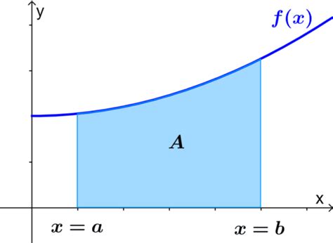Area Under A Curve Examples With Answers Neurochispas