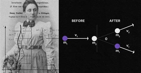 Ask Ethan How Do Symmetries Lead To Conservation Laws Big Think
