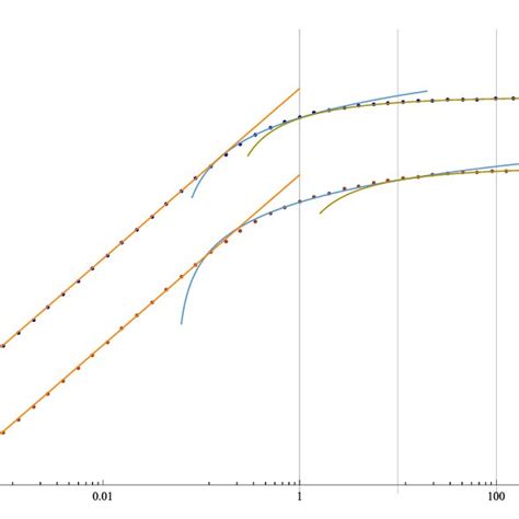 A Transistor SRAM Cell With Write Driver And Column Mux Download Scientific Diagram