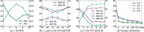 figure 4 from controlling class layout for deep ordinal classification via constrained proxies