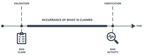 Ghg Verification And Validation Services Aet98