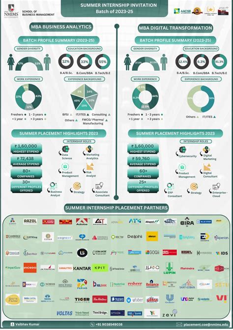 Ayush Gupta Posted On Linkedin