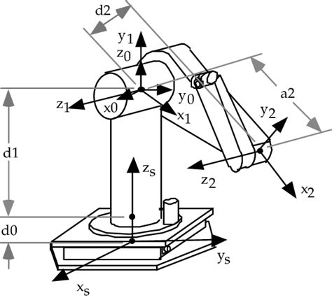 A Puma 550 Manipulator Mounted On A Sixaxis Force Torque Sensor