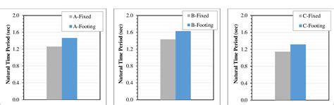 Figure 18 From Response Reduction Factor For Structures With Significant Irregularities On
