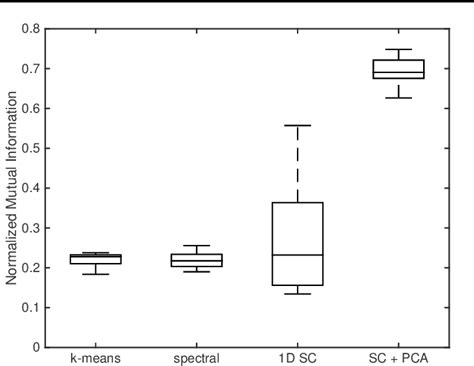 clustering on the edge learning structure in graphs paper and code catalyzex