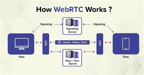 webrtc group video call the complete guide for developers
