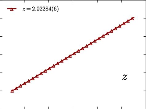 Double Logarithm Plot Of The Dissipative Characteristic Frequency