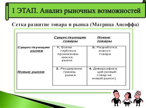 Презентация на тему Процесс управления маркетингом состоит из 4 этапов