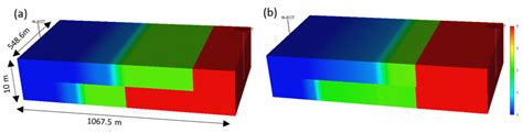 Water Saturation Distribution In The Model Where A For Download Scientific Diagram