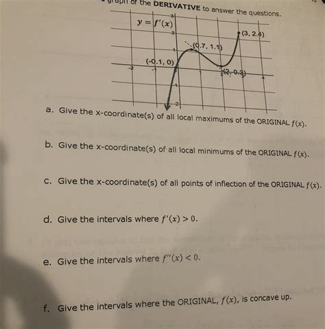 Solved A ﻿give Theग ﻿or All Local Maximums Of The