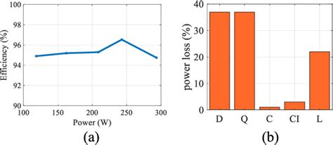 Figure 10 From Coupled Inductor Based Single Switch Quadratic High Step Up Dc Dc Converters With