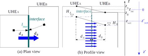 Figure 1 From Development And Evaluation Of A Saturated Zone Module In