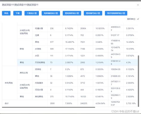Iview Table组件合并单元格，动态展示列，可筛选列iview合并单元格 Csdn博客