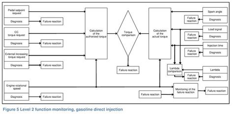 Egas三层软件架构 知乎 Egas三层软件架构 知乎