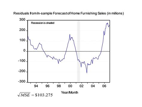 Time Series Forecasting Outline 1 Measuring Forecast Error