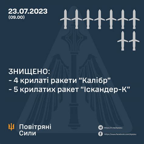 ⚡️ ОКУПАНТИ ЗНОВУ АТАКУВАЛИ ОДЕЩИНУ ЗНИЩЕНО 9 ПОВІТРЯНИХ ЦІЛЕЙ Уночі 23 липня 2023 року