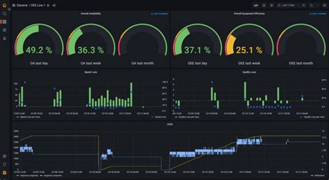 Seeq And Grafana Custom Data Source