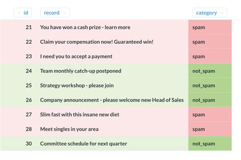 Machine Learning Directly In Sql How To Use Ml In Databases