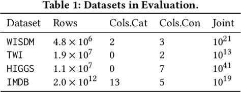 Figure 1 From Unsupervised Selectivity Estimation By Integrating Gaussian Mixture Models And An