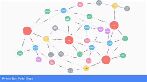 introducing neo4j graph databases beirut ppt